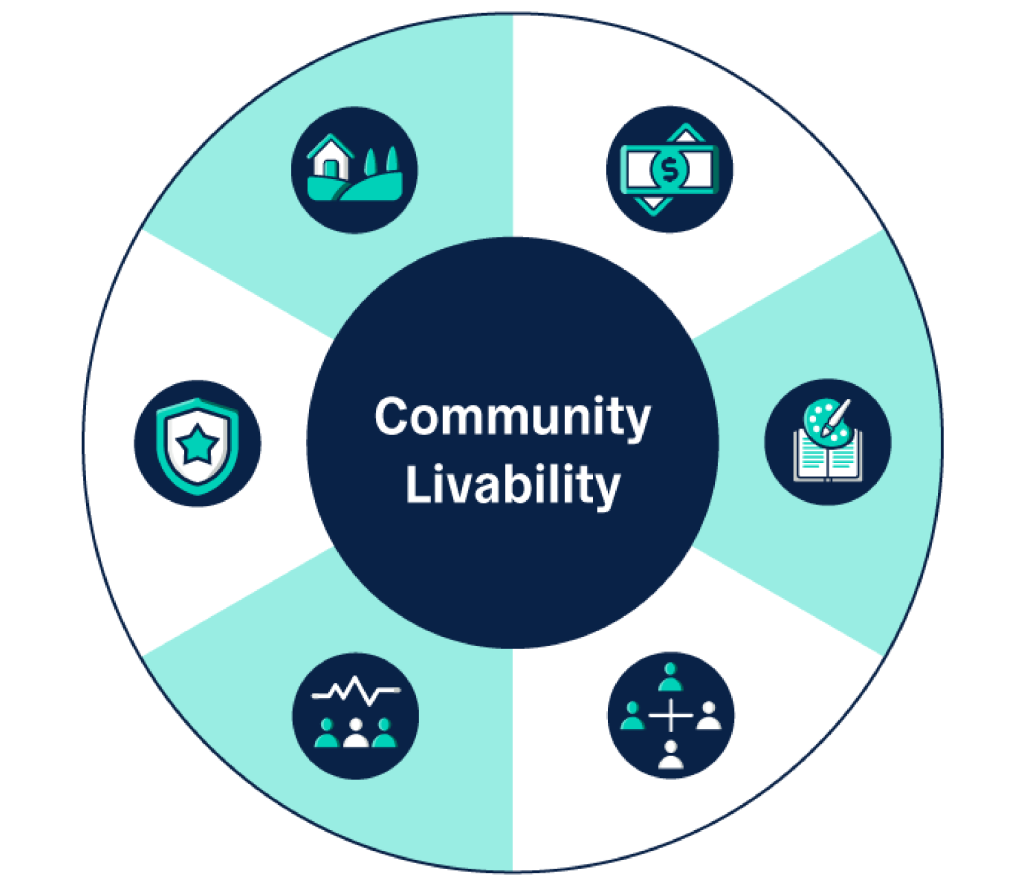 GPAL – Government Performance Action & Learning – UW–Madison